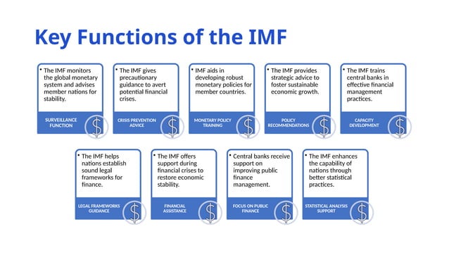 Understanding International Monetary Fund.pptx