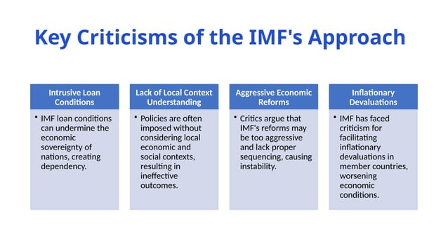 Understanding International Monetary Fund.pptx