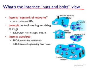 Understanding Internet , road map, nuts and boults of internet | PPT