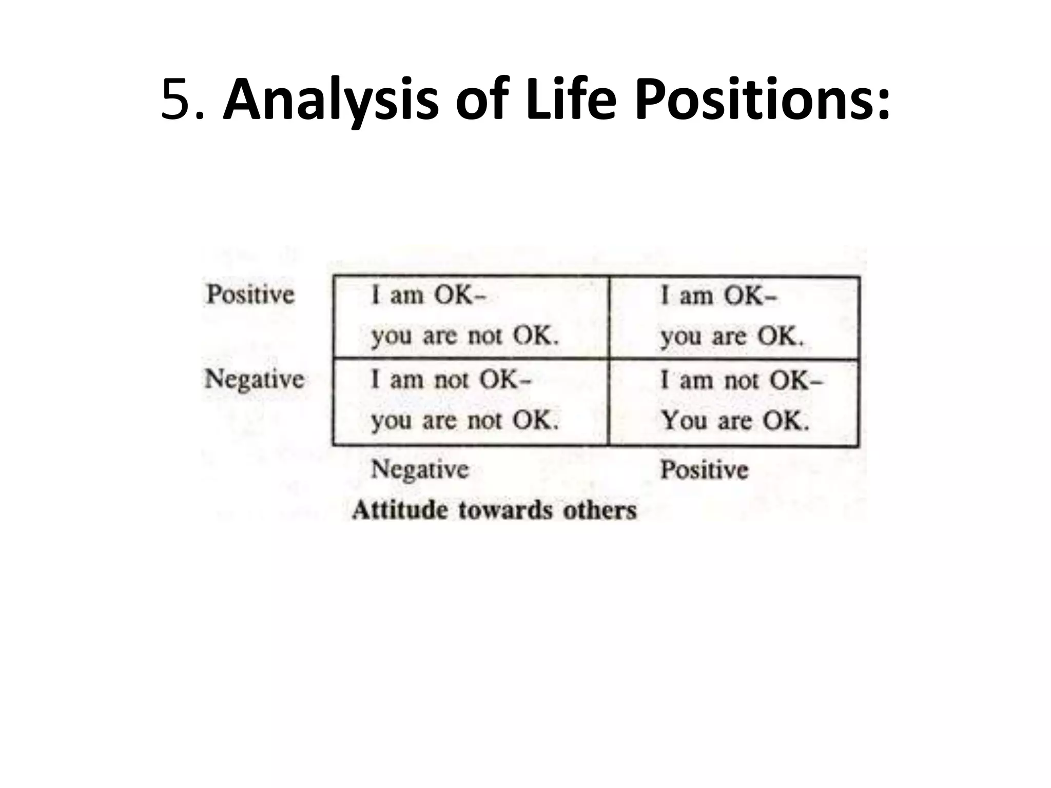 Understanding interpersonal behaviour | PPT