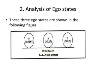 Understanding interpersonal behaviour | PPT
