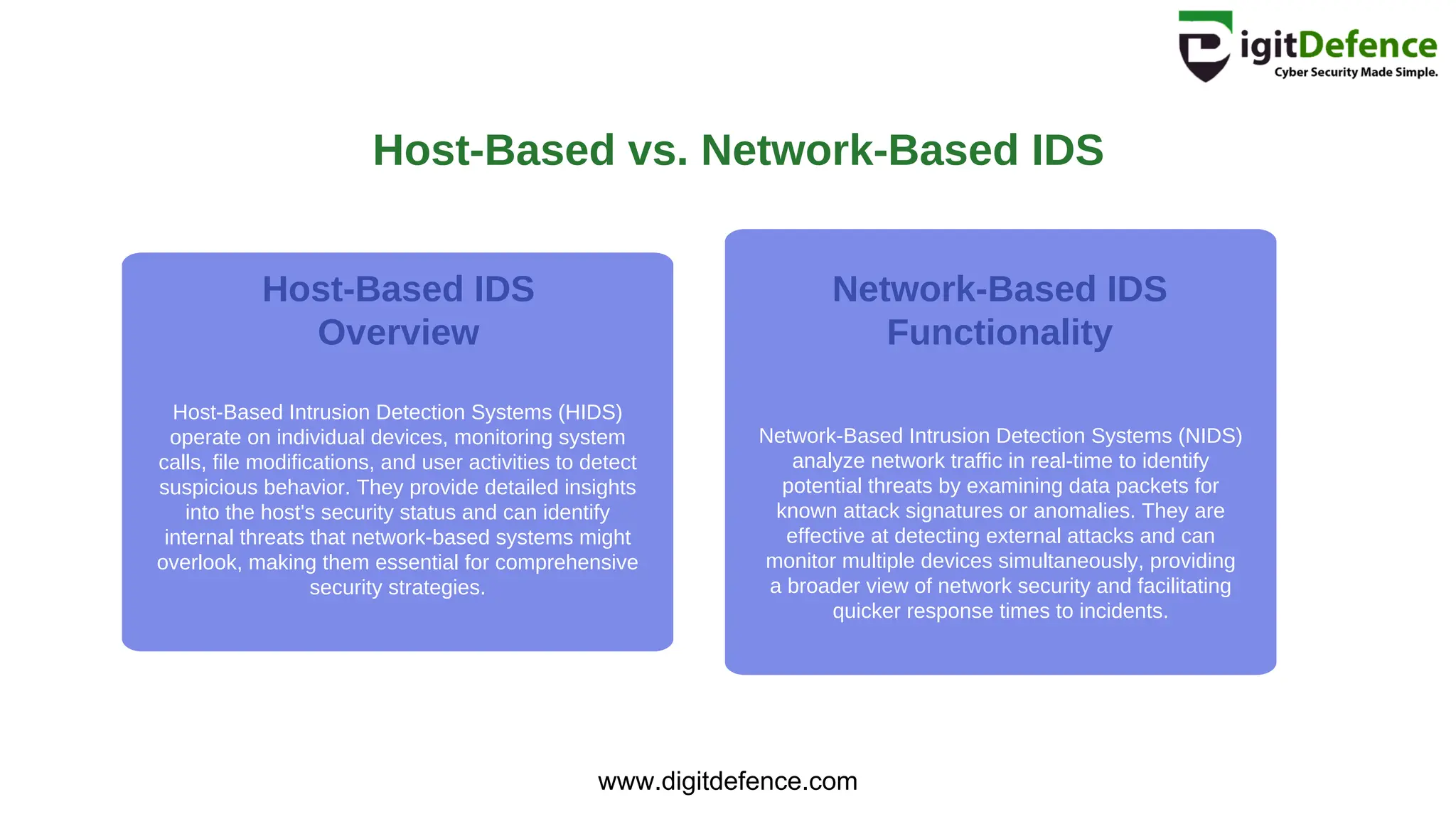 Understanding Intruders in Network Security.pptx.pdf