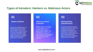 Understanding Intruders in Network Security.pptx.pdf