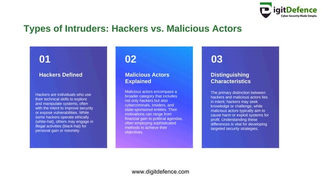 Understanding Intruders in Network Security.pptx.pdf