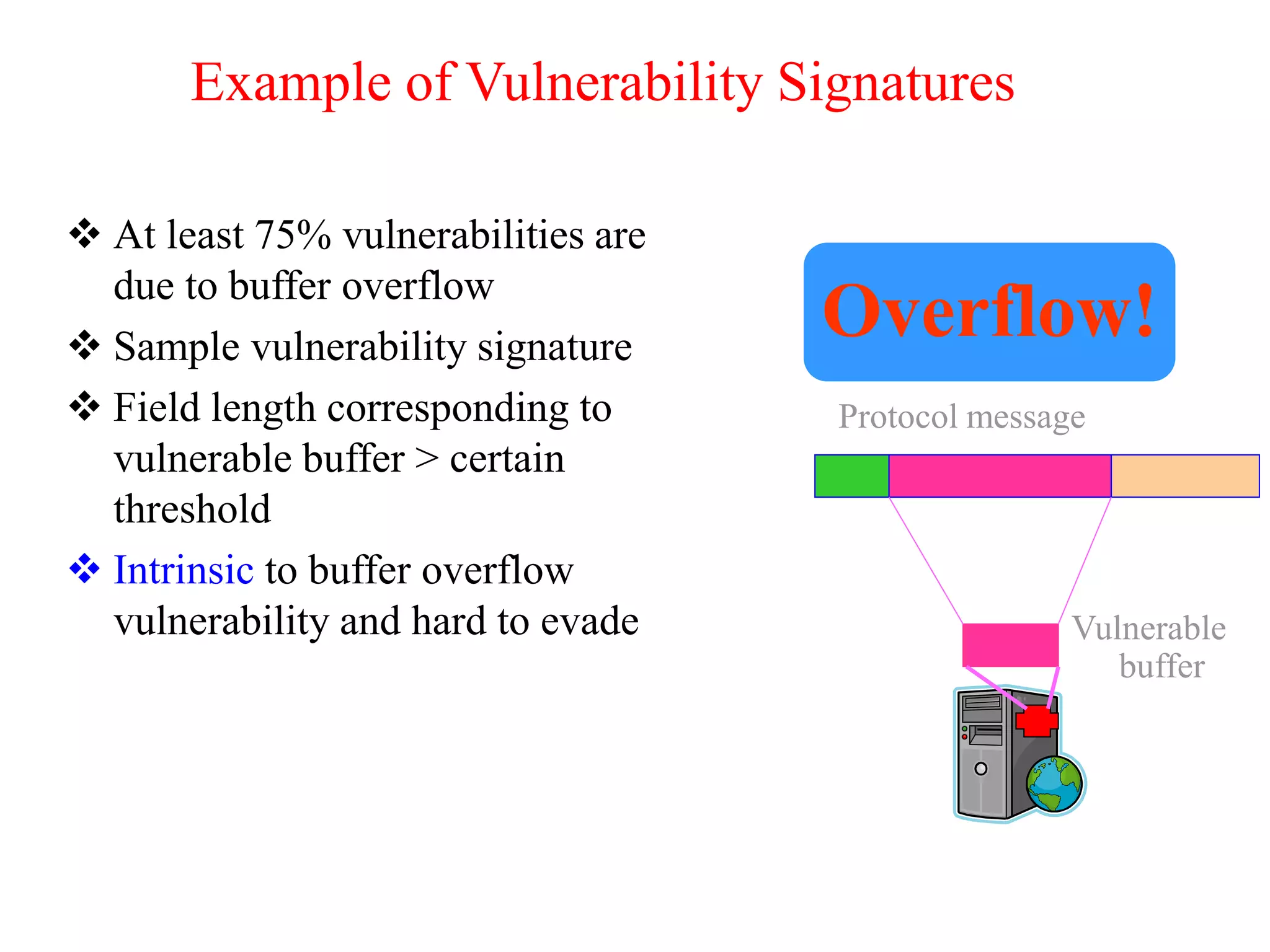 Understanding Intrusion Detection And Prevention Systems 1pptx Free