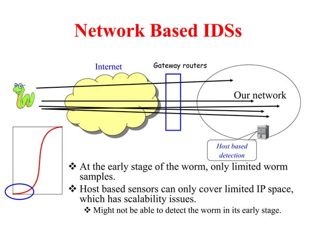 Understanding Intrusion Detection & Prevention Systems (1).pptx