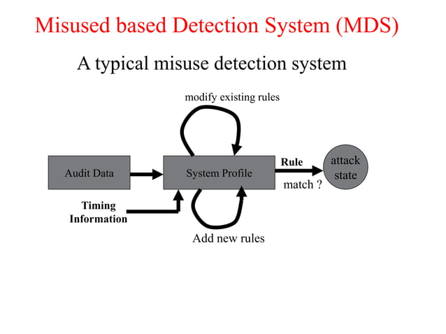Understanding Intrusion Detection & Prevention Systems (1).pptx