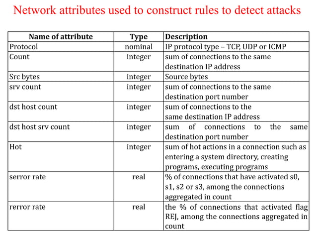 Understanding Intrusion Detection & Prevention Systems (1).pptx