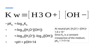 Understanding Ionic Product of Water.pptx