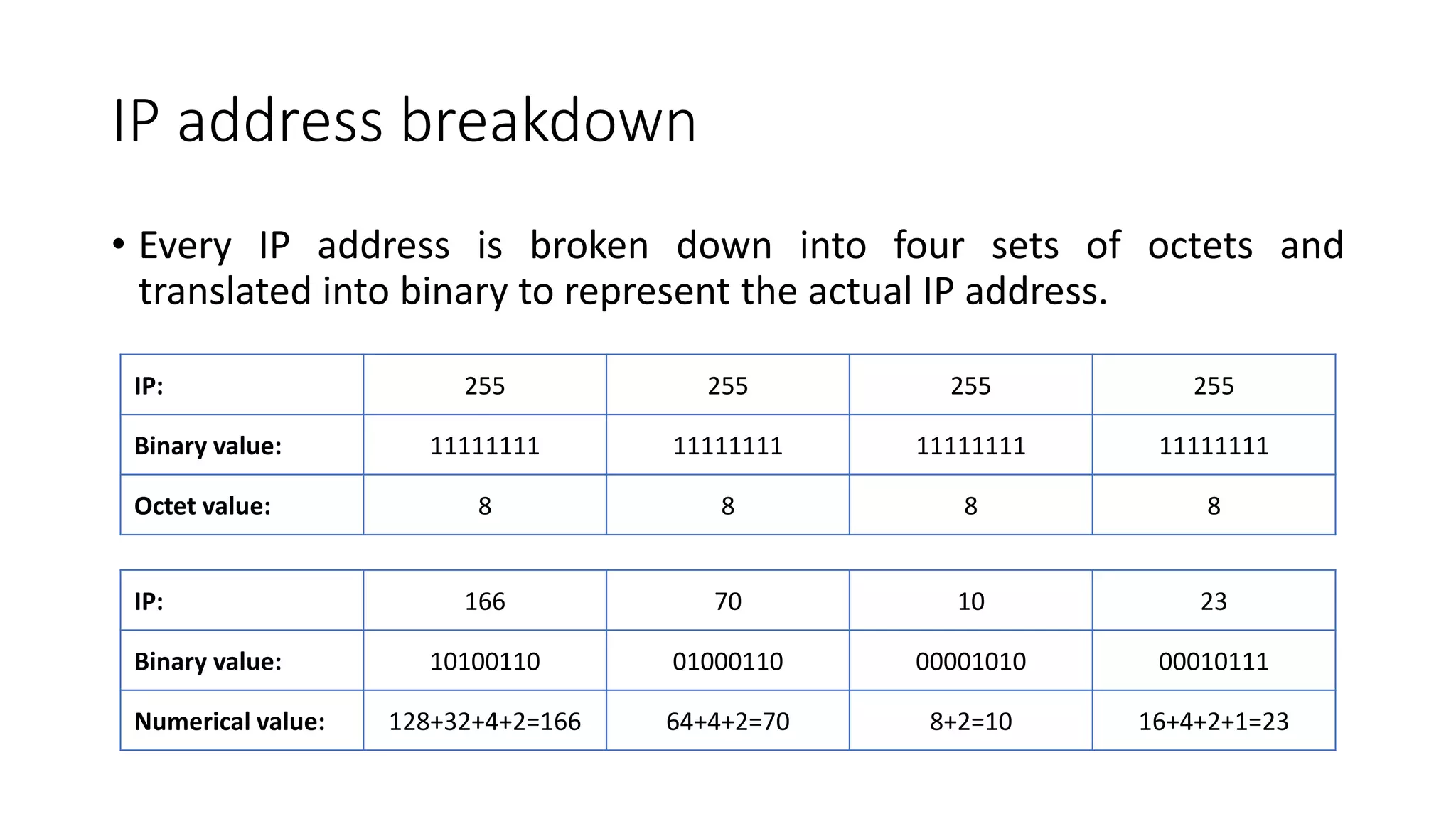 Understanding ip address | PPTX