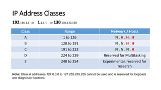 Understanding ip address
