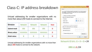 Understanding ip address