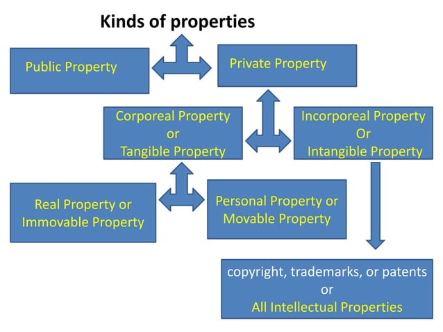 Understanding IPR and Copyright Law Presentation Jorhat Kendriya ...