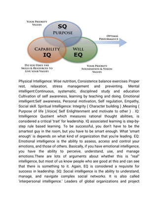 Understanding EQ,IQ and SQ | PDF