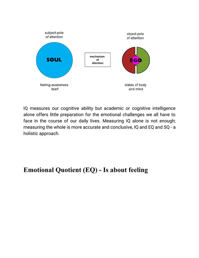 Understanding EQ,IQ and SQ | PDF | Spirituality | Religion & Spirituality