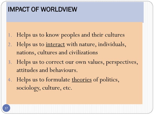 Understanding the Islamic Worldview | PDF | Islam | Religion & Spirituality