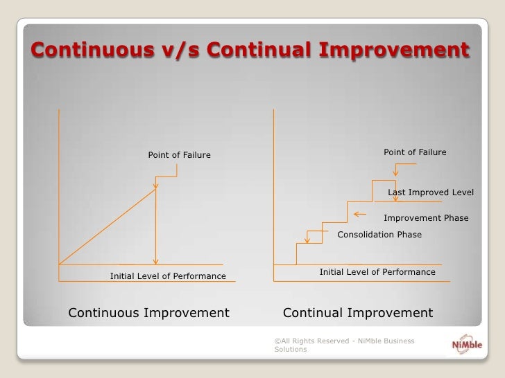 Understanding Iso 9001 2008