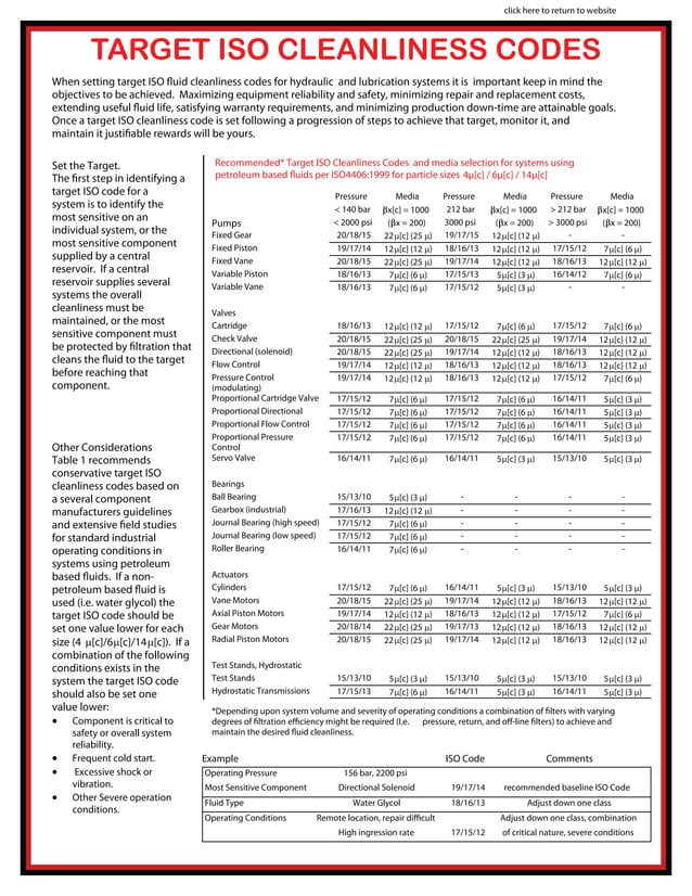 Understanding iso codes | PDF