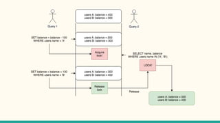 Understanding isolation levels | PPTX