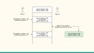 Understanding isolation levels | PPTX
