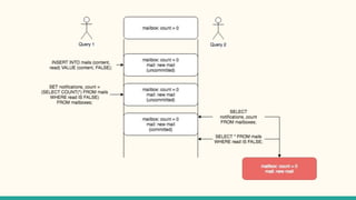 Understanding isolation levels | PPTX