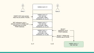 Understanding isolation levels | PPTX