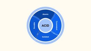 Understanding isolation levels | PPTX