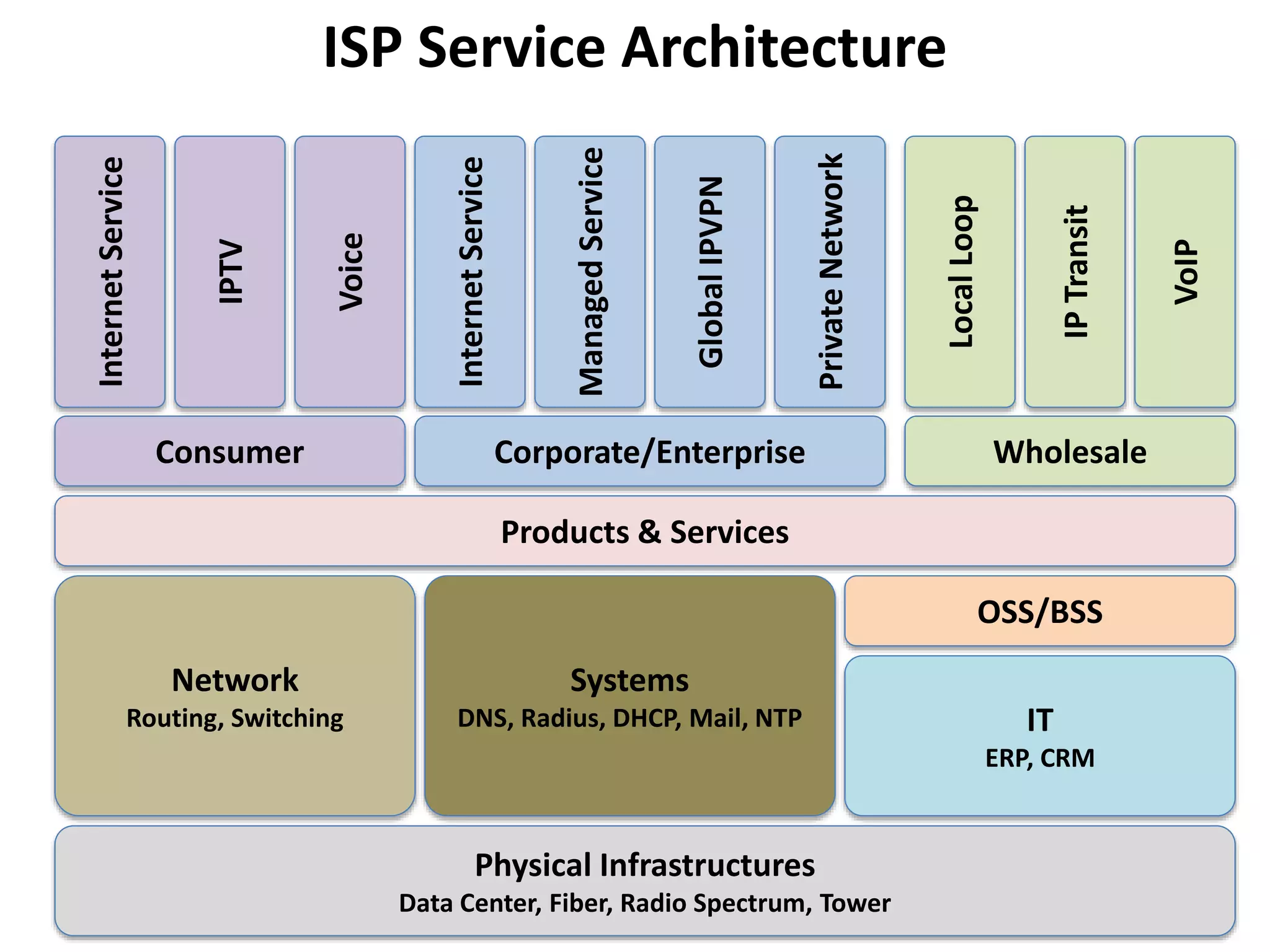 Understanding ISP.pptx