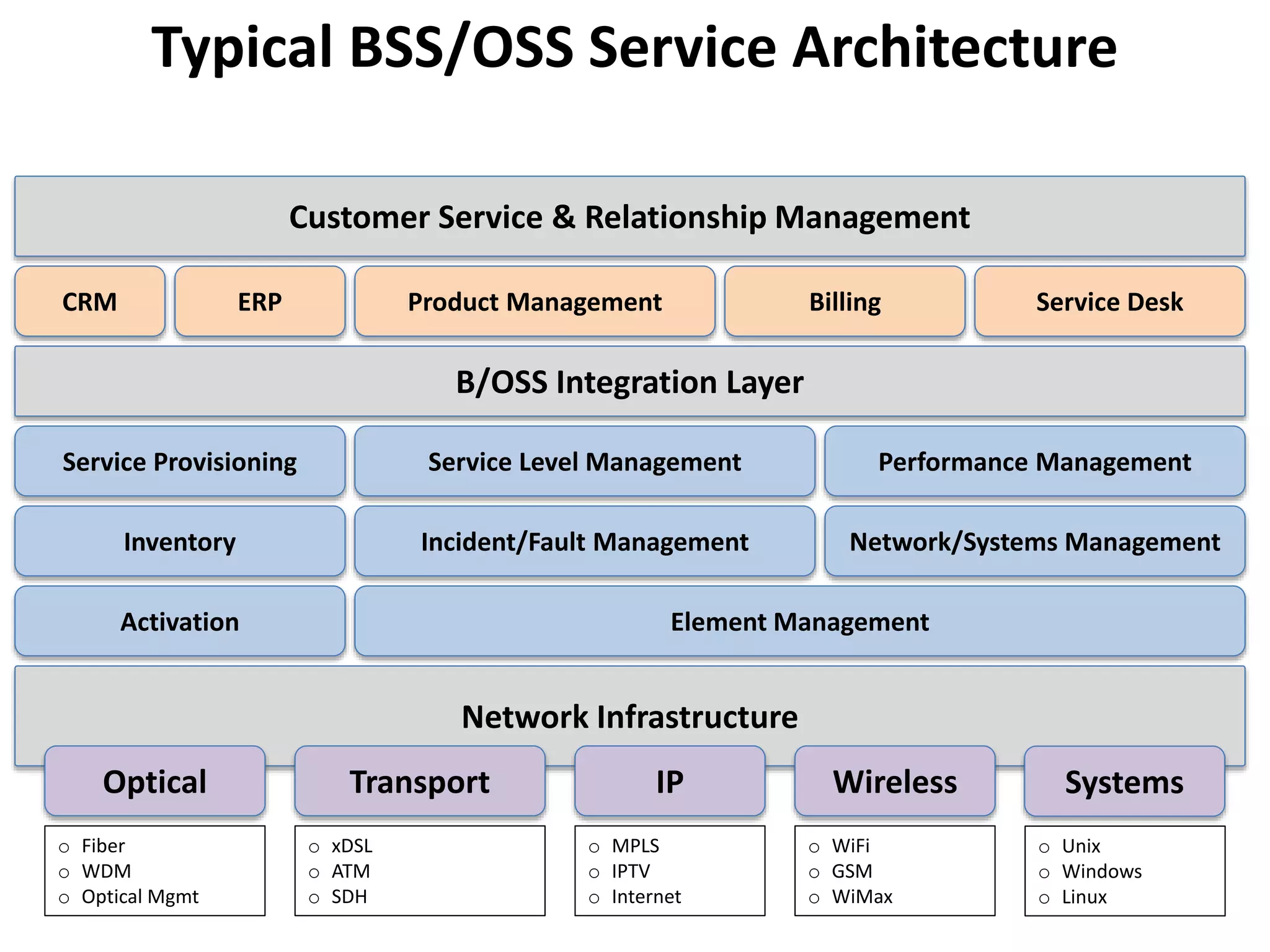 Understanding ISP.pptx