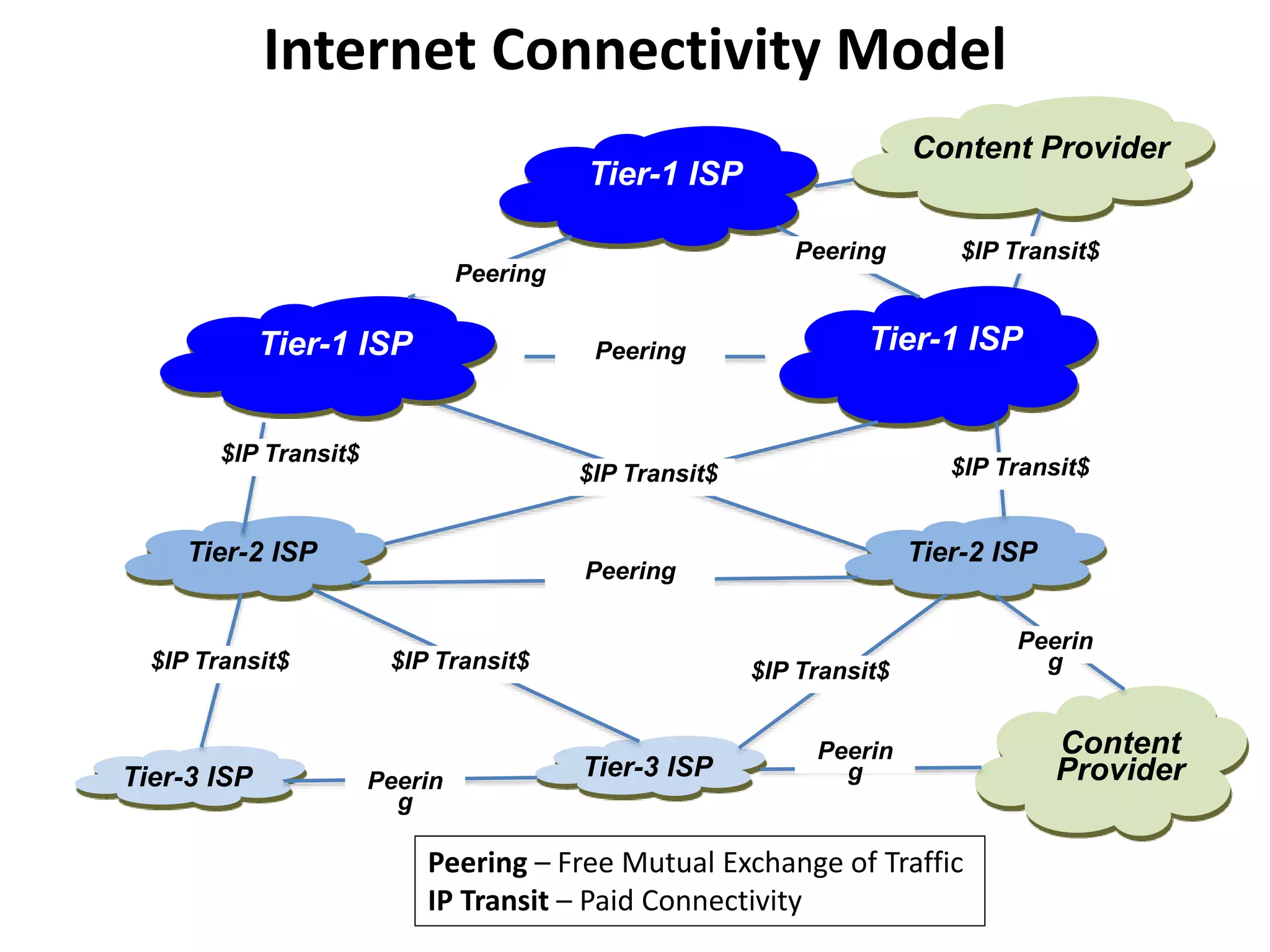 Understanding ISP.pptx