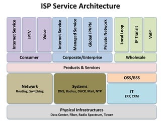 Understanding ISP.pptx