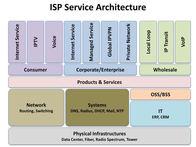 Understanding ISP.pptx