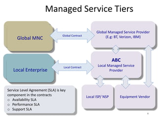 Understanding ISP.pptx