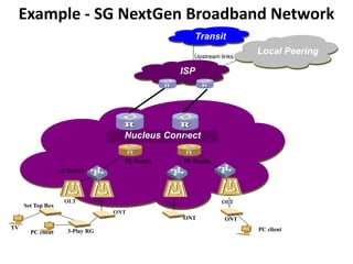 Understanding ISP.pptx