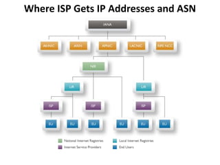 Understanding ISP.pptx