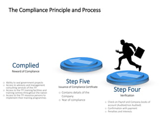 Understanding Industrial Training Fund Process | PPTX