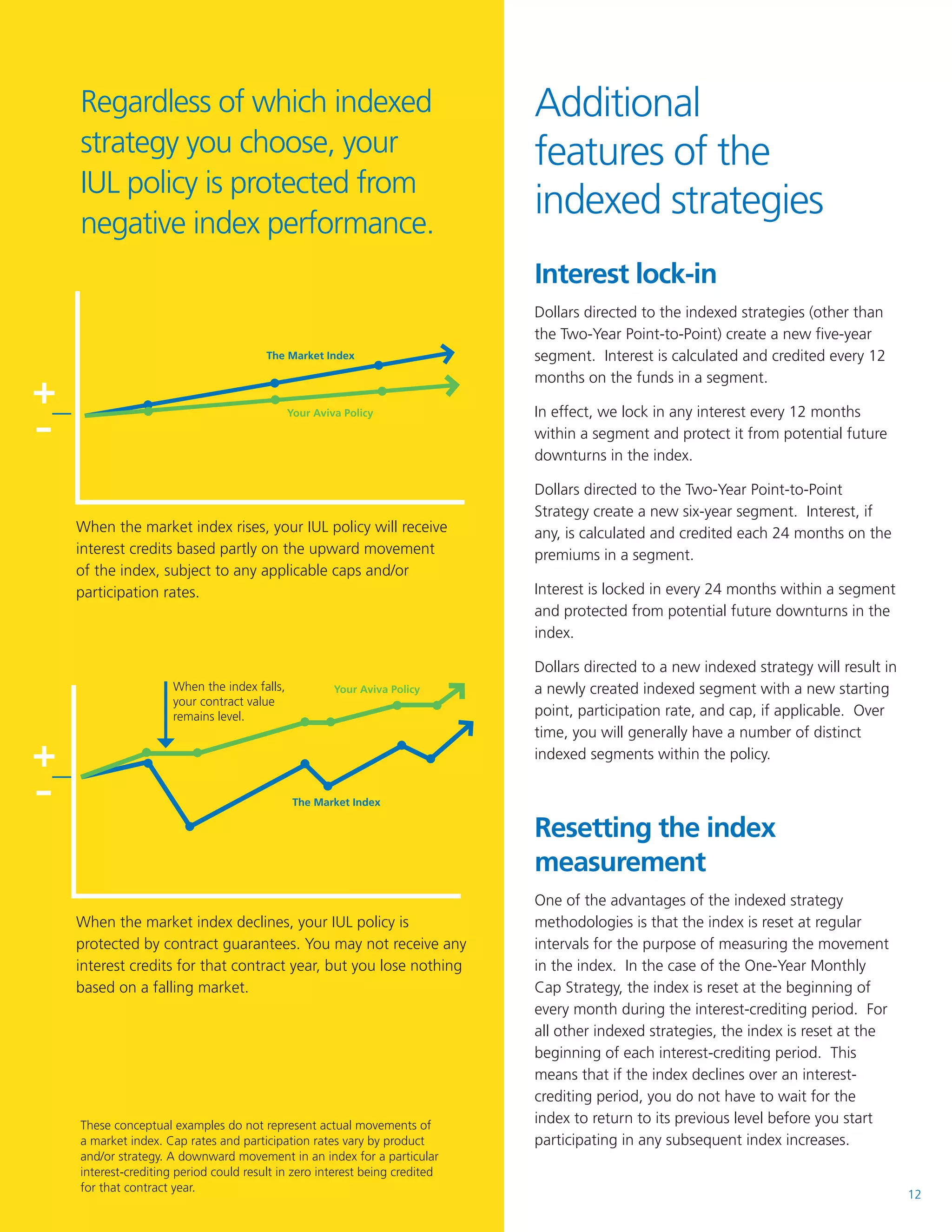 Understanding Iul | PDF