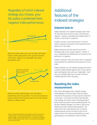 Understanding Iul | PDF
