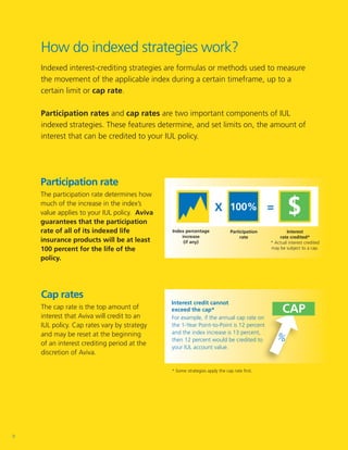 Understanding IUL | PDF