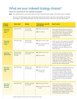 Understanding IUL | PDF