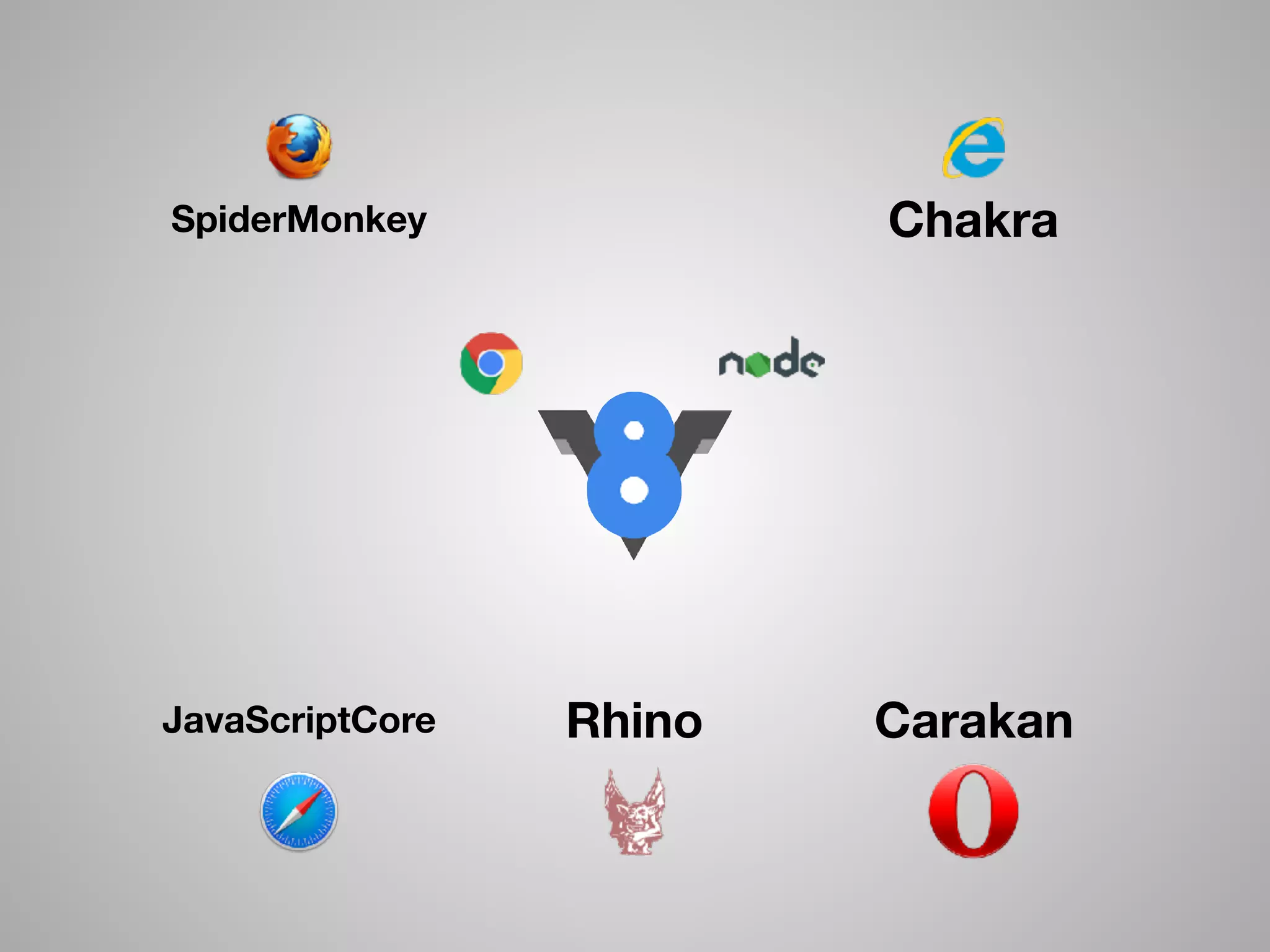 Understanding Javascript Engine To Code Better Ppt