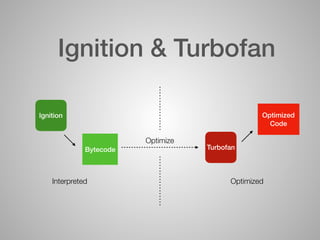 Understanding Javascript Engine to Code Better | PPT
