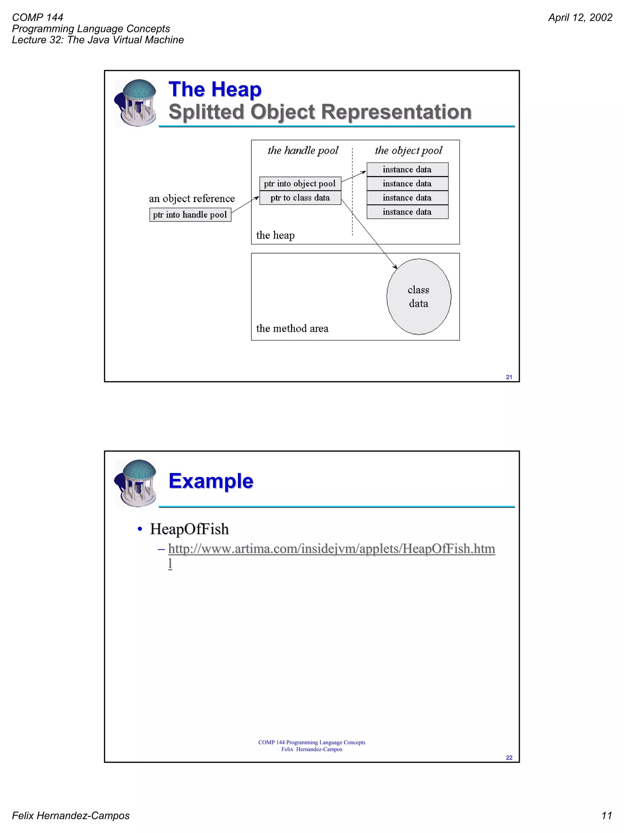 Understanding jvm | PDF