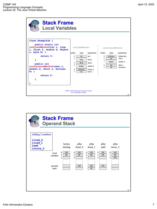 Understanding jvm | PDF
