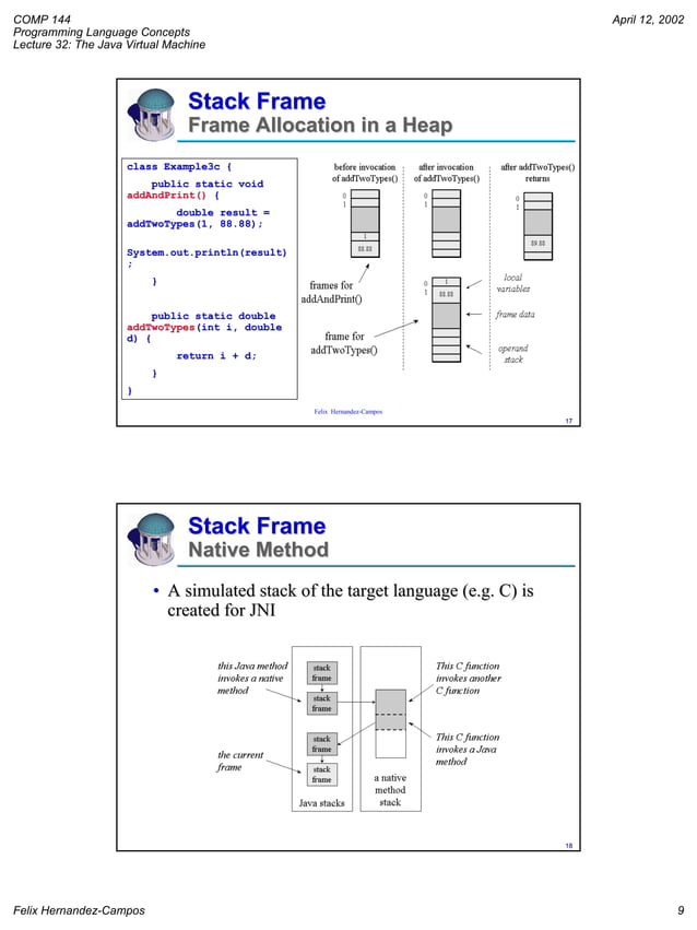 Understanding jvm | PDF