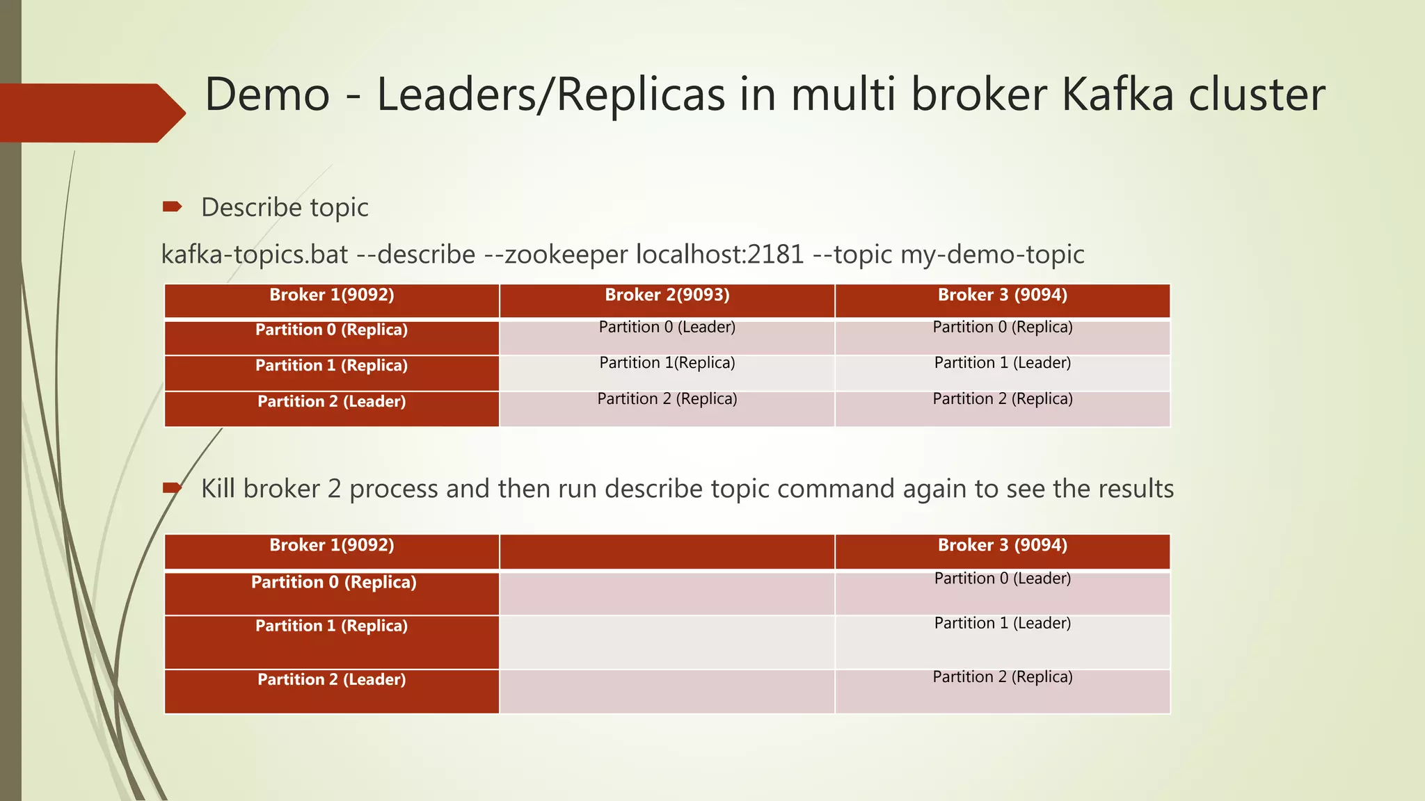 Understanding kafka | PPT