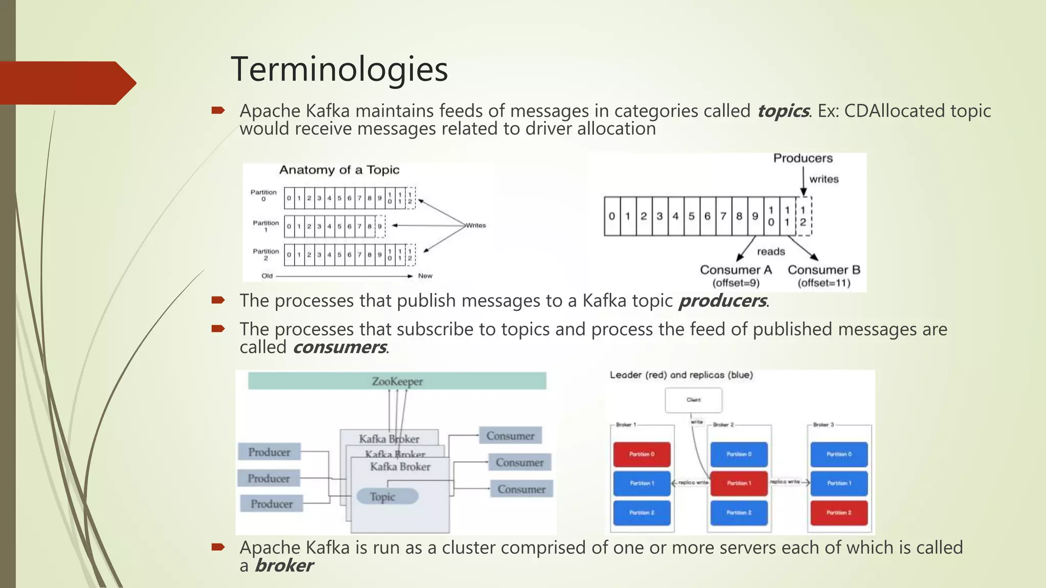 Understanding kafka | PPT