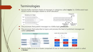 Understanding kafka | PPT