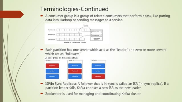 Understanding kafka | PPT