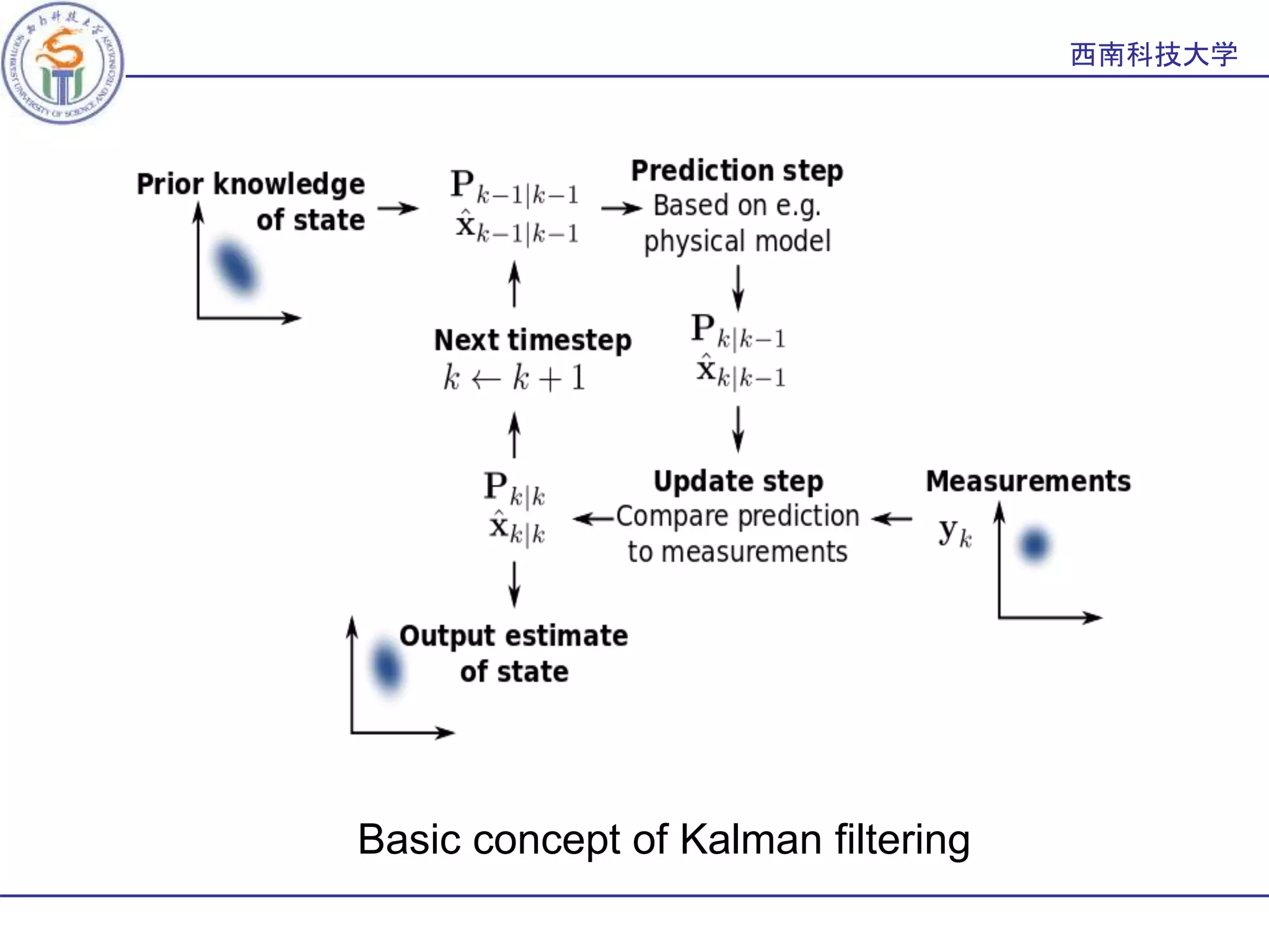 Understanding kalman filter for soc estimation. | PPTX